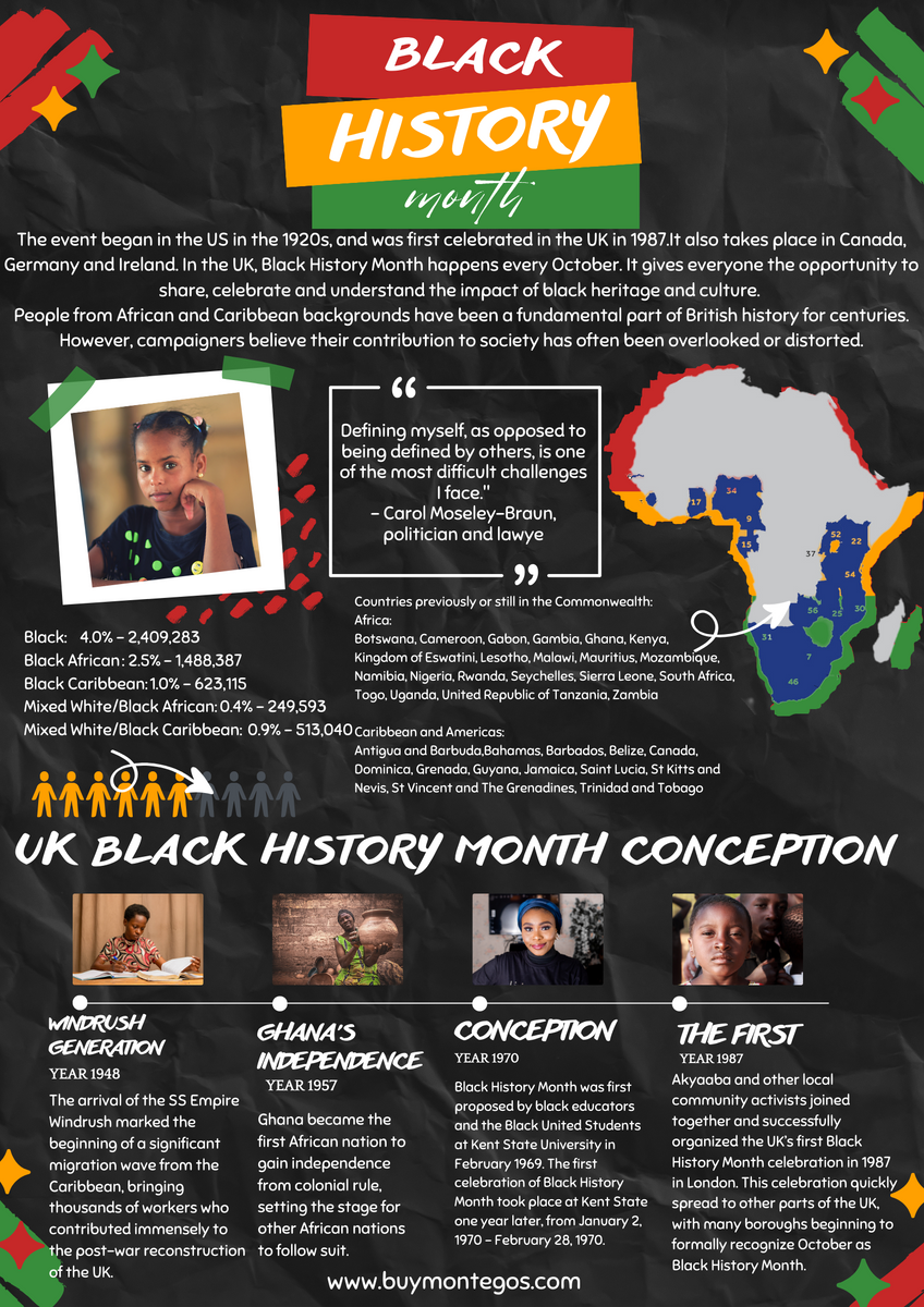 Celebrating Black History Month in the UK: The Power born from the str ...